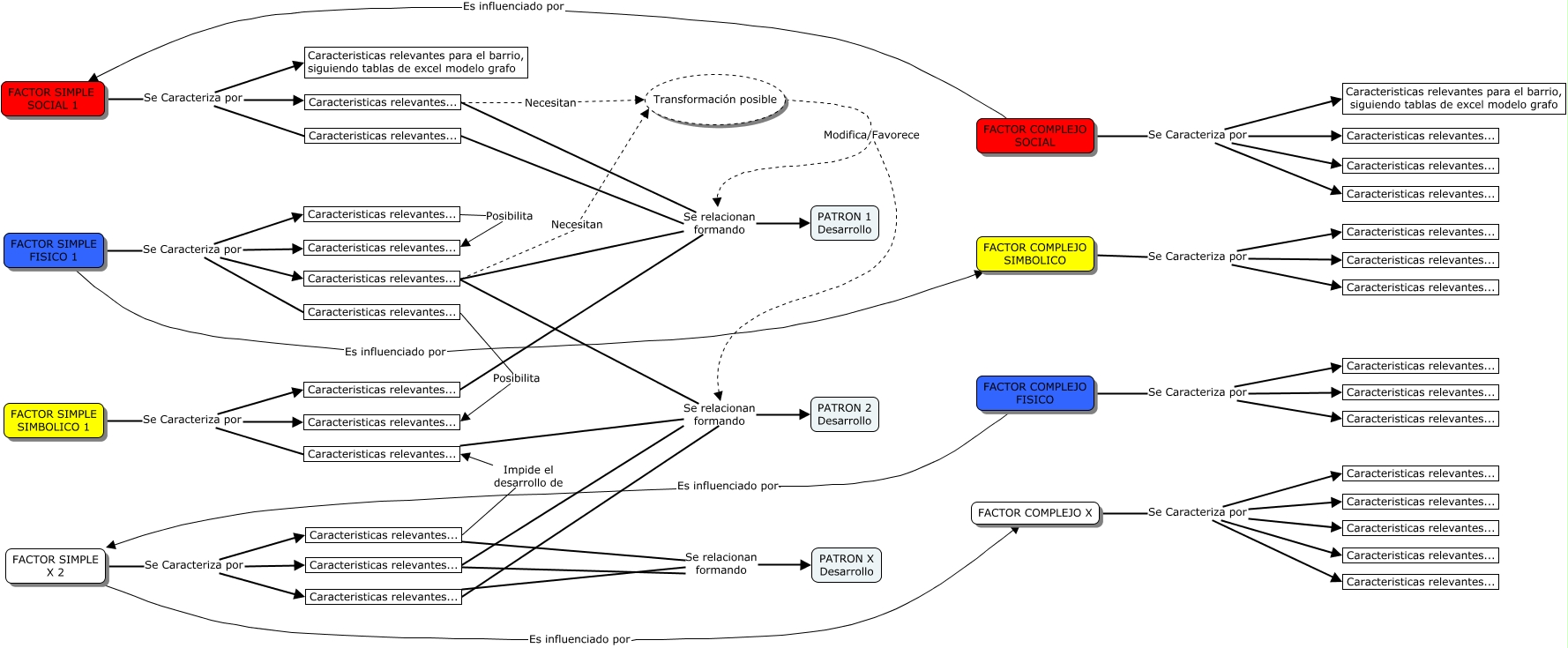 Ejemplo de esquema Cmaptools